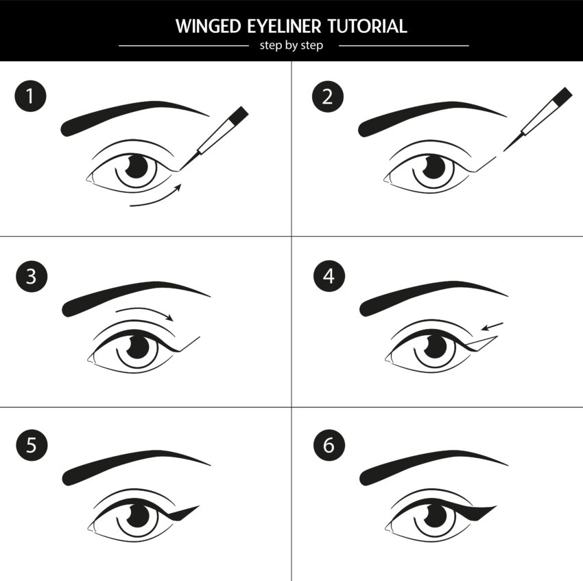 Eye Liner Quel Trait Selon La Forme Des Mes Yeux Et Comment Lappliquer Beauty Coiffure